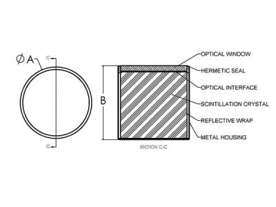 Open Face Type: Cylindrical and Rectilinear